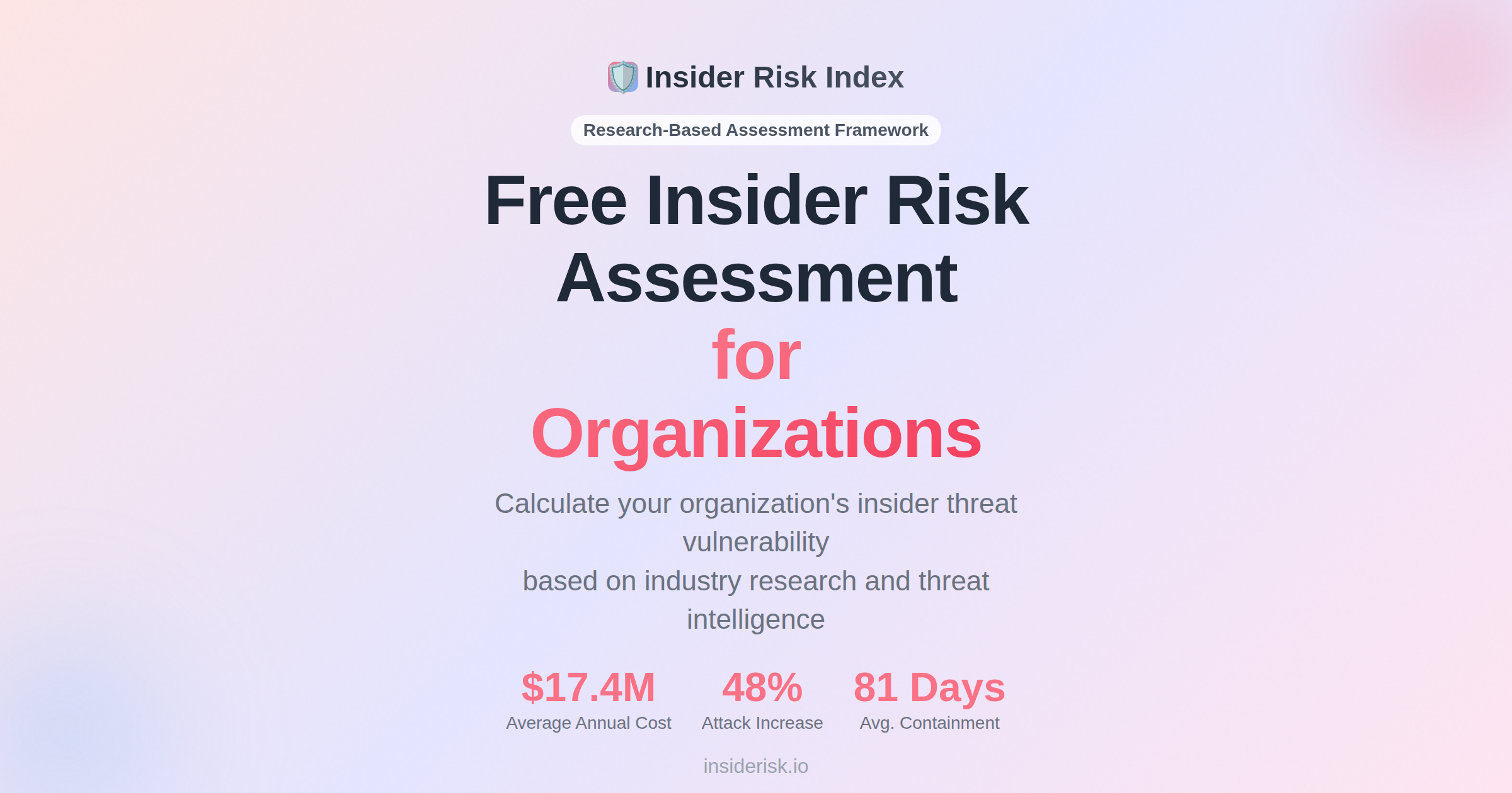 Take the Assessment - Above Security Insider Risk Index | Insider Risk ...
